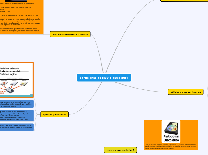 particiones de HDD o disco duro - Mind Map
